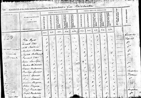 'From whence emigrated'