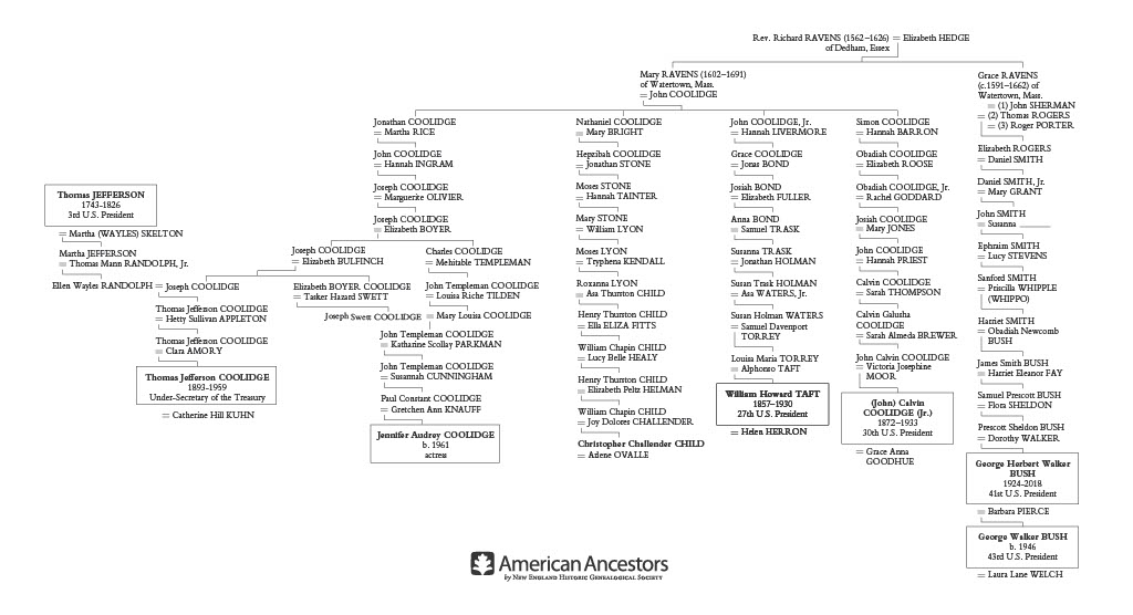 Coolidge Connections
