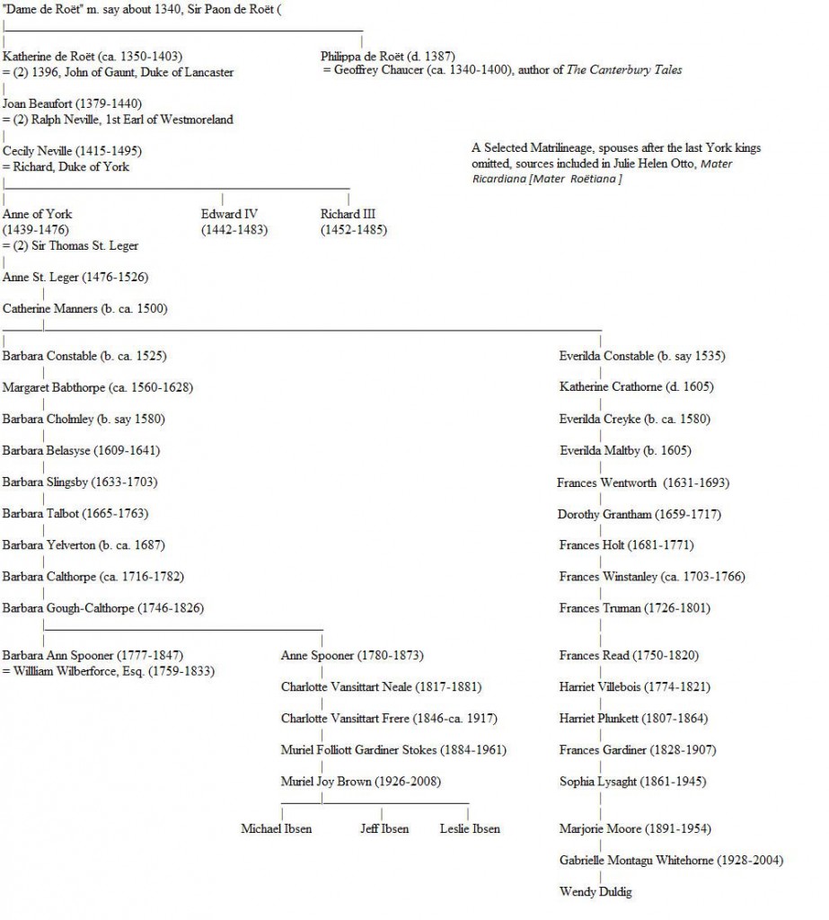 King Richard III’s Matrilineal Kin