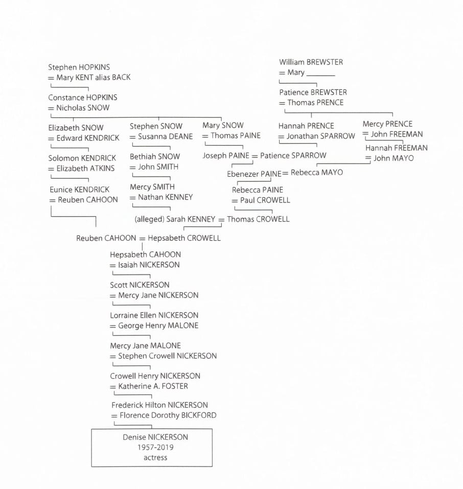 Remembering Denise Nickerson