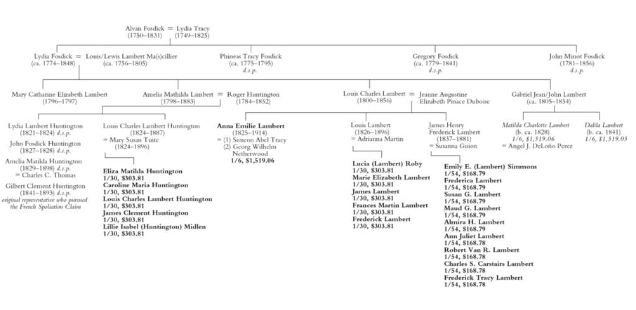 Catholic Mayflower Descendants