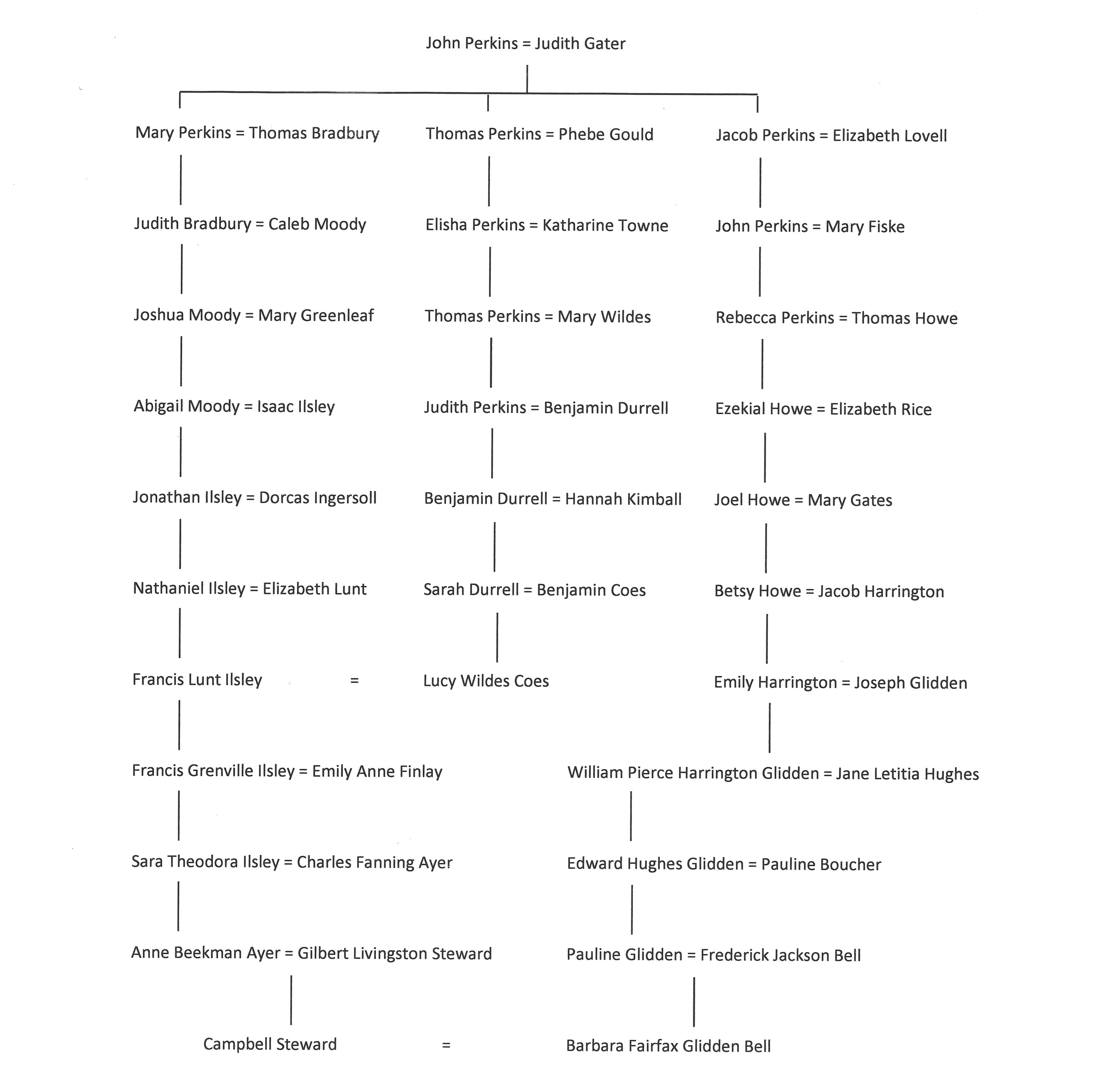 Surrounded by family