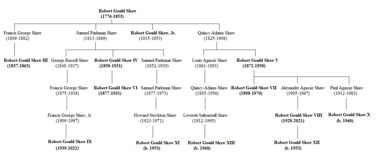 Remembering Robert Gould Shaw (all of them)