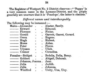 Irish name variations