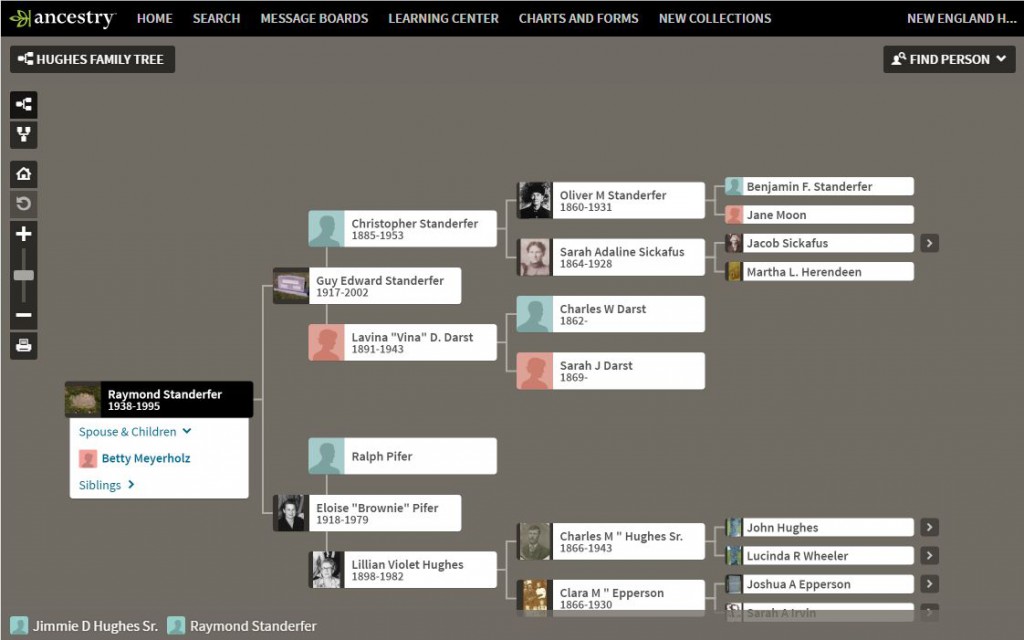 Revisiting parents and grandparents